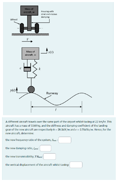 Solved The landing gear of an aircraft can be modelled as a | Chegg.com