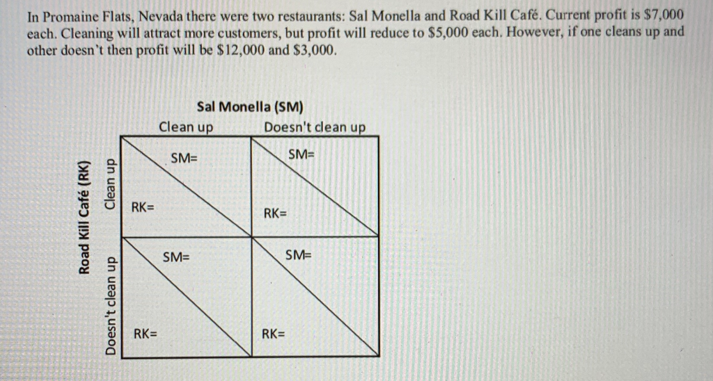 Solved 1. Complete the payoff matrix above. 2. What is each | Chegg.com