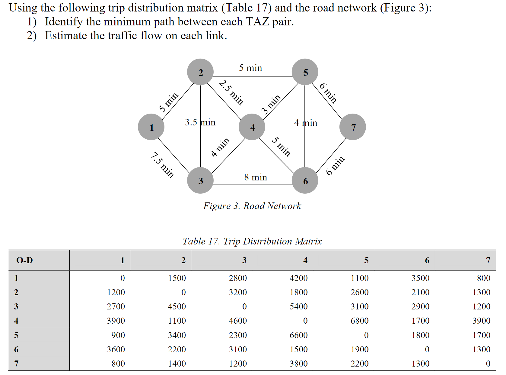 Solved Using the following trip distribution matrix (Table | Chegg.com