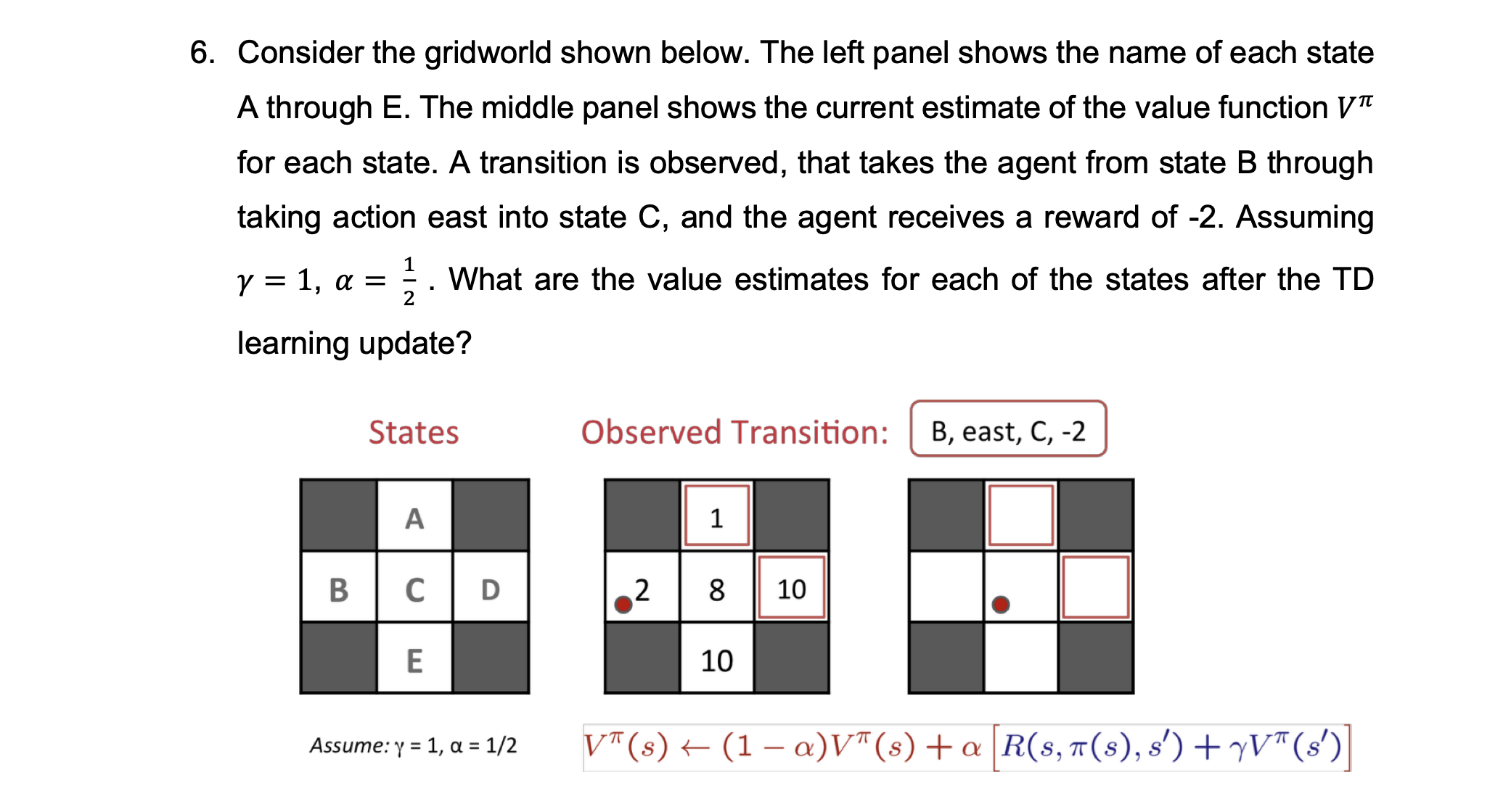 Solved Consider the gridworld shown below. The left panel | Chegg.com