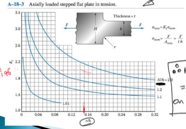 Solved n. 1.) If the hole has a diameter of 0.375", | Chegg.com