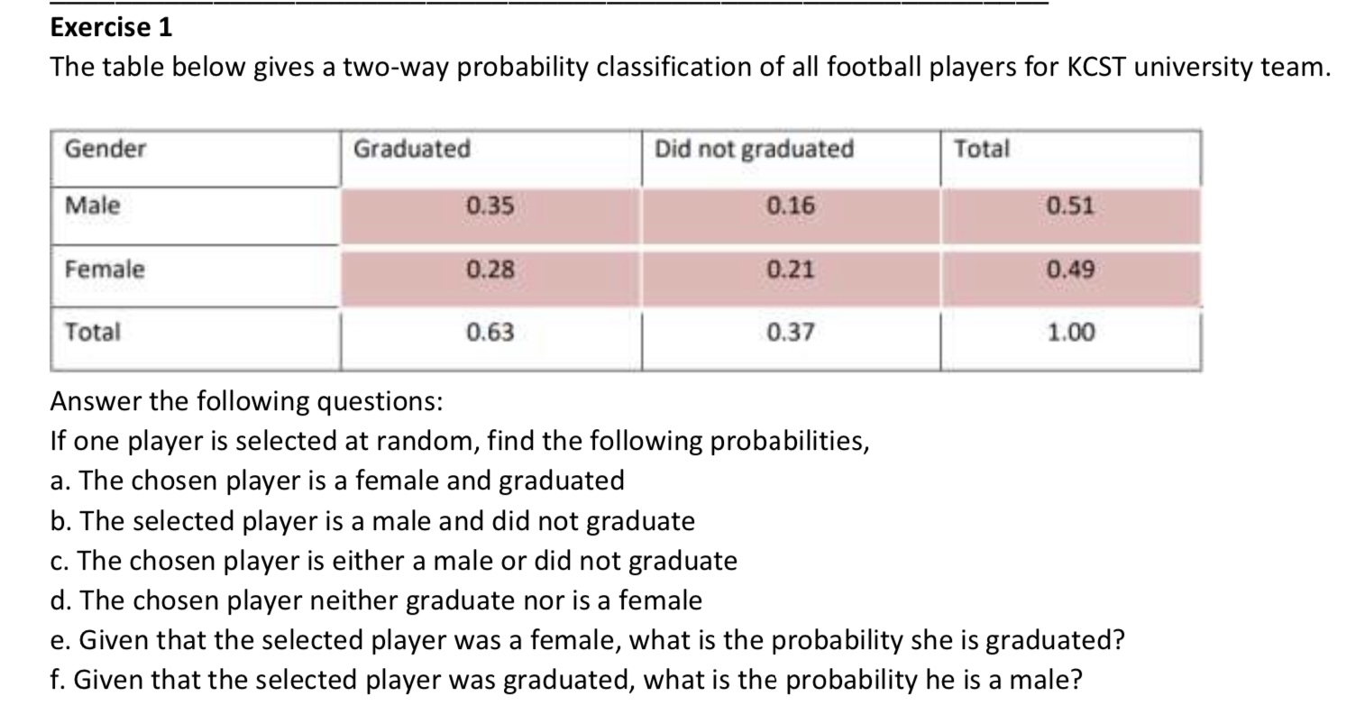 Solved The table below gives a two-way probability | Chegg.com