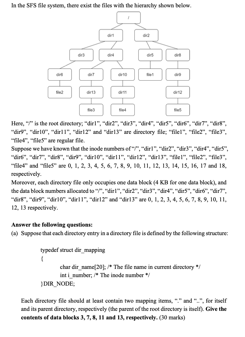 In the SFS file system, there exist the files with | Chegg.com