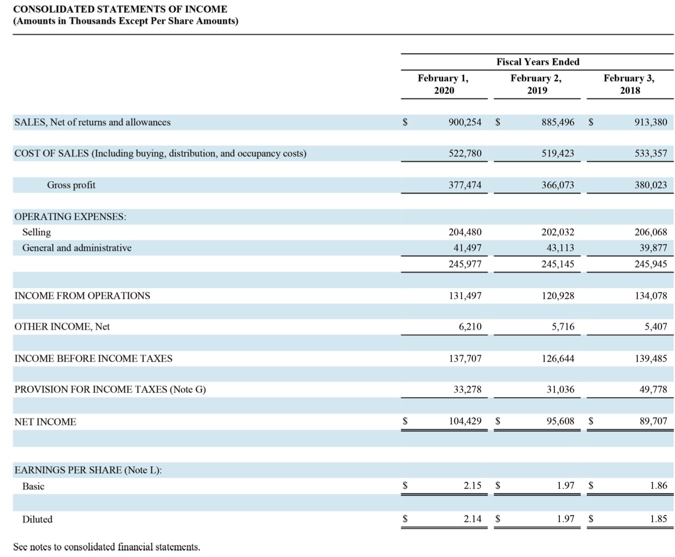 Solved CONSOLIDATED STATEMENTS OF INCOMEAMERICAN EAGLE | Chegg.com