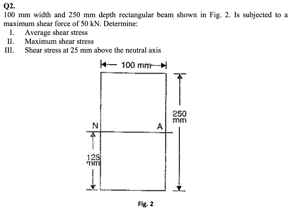 Solved Q2. 100 mm width and 250 mm depth rectangular beam | Chegg.com