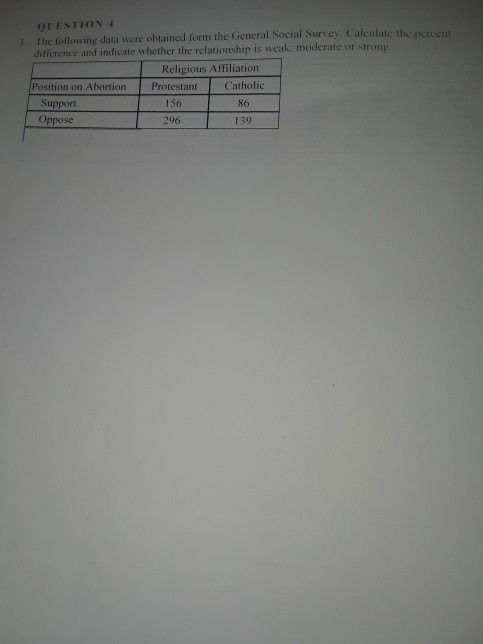 Solved OL'ESTION 1. The following data were obtained form | Chegg.com