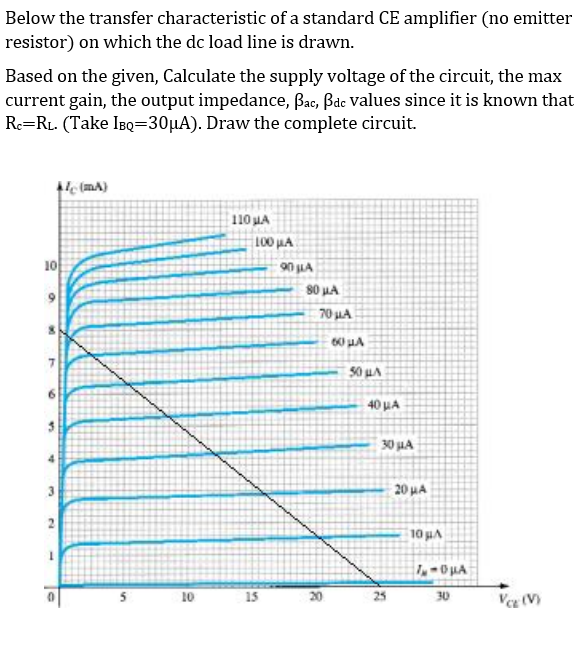 Solved Below the transfer characteristic of a standard CE | Chegg.com