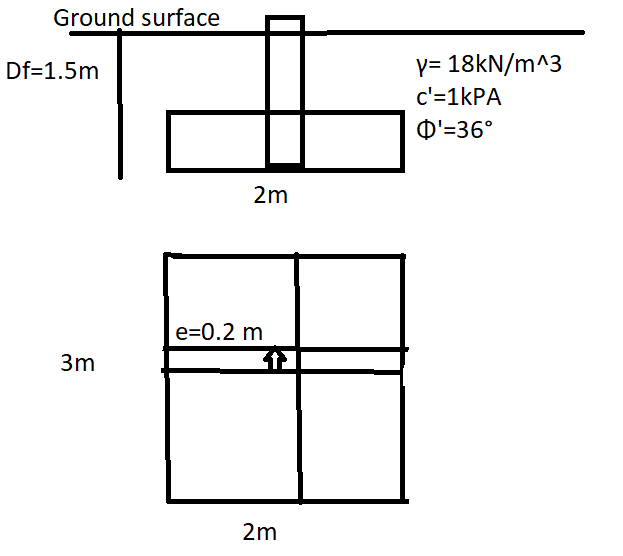 Solved The figure below shows a rectangular foundation of 2 | Chegg.com