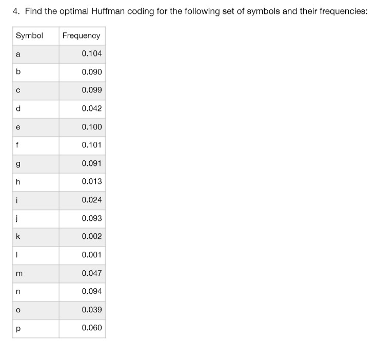 4. Find the optimal Huffman coding for the following | Chegg.com