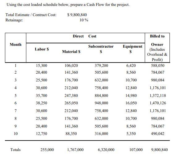 Prepare an original Excel spreadsheet " Cash Flow | Chegg.com