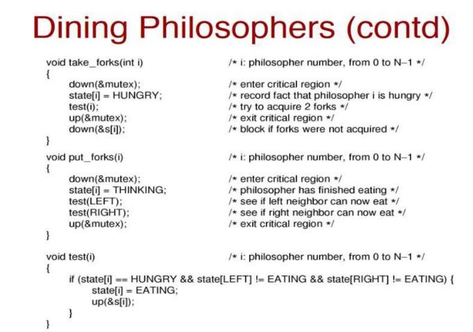 Solved DINING PHILOSOPHERS The Problem The problem is to | Chegg.com