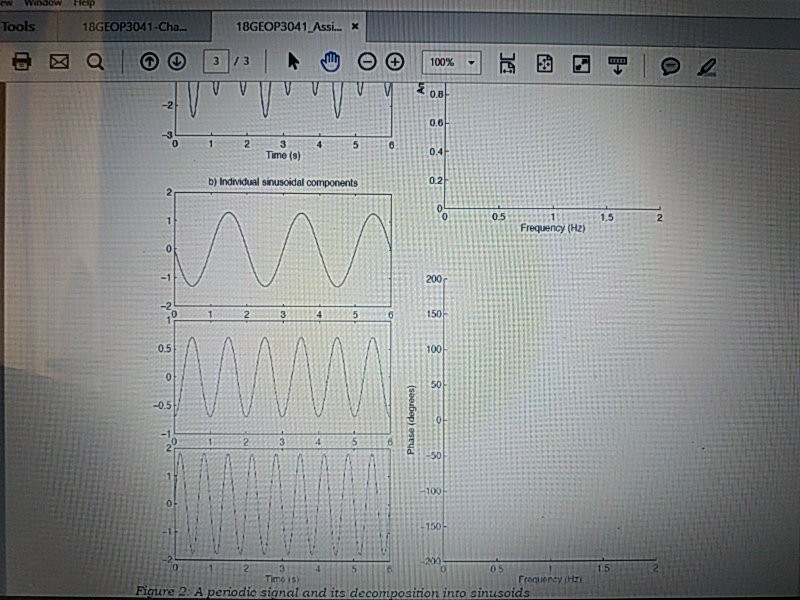 Solved 3 13 3. Spectral decomposition Not all periodic | Chegg.com
