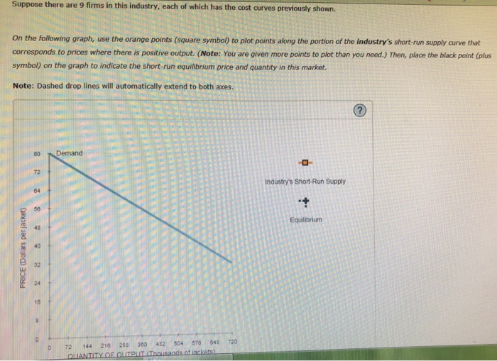 Solved 4. Deriving the short-run supply curve Consider the | Chegg.com