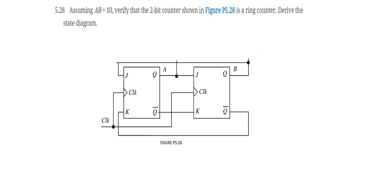 Solved 5.28 Assuming AB=10, verify that the 2-bit counter | Chegg.com