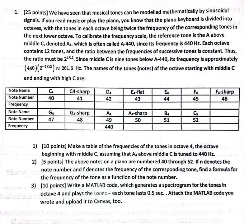 Solved 1. [25 points] We have seen that musical tones can be | Chegg.com