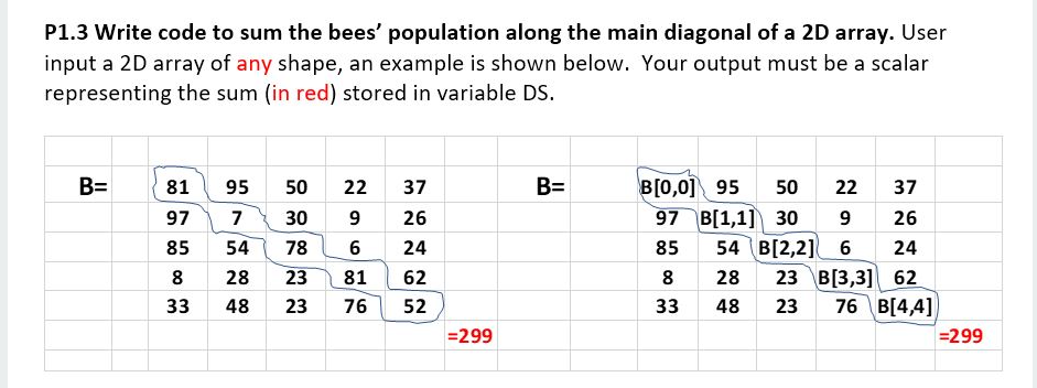 Solved P1.3 Write code to sum the bees' population along the | Chegg.com
