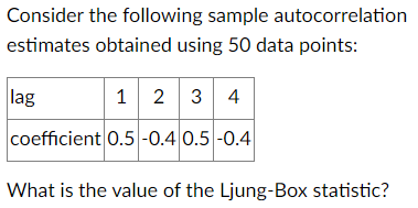 Solved Consider the following sample autocorrelation | Chegg.com