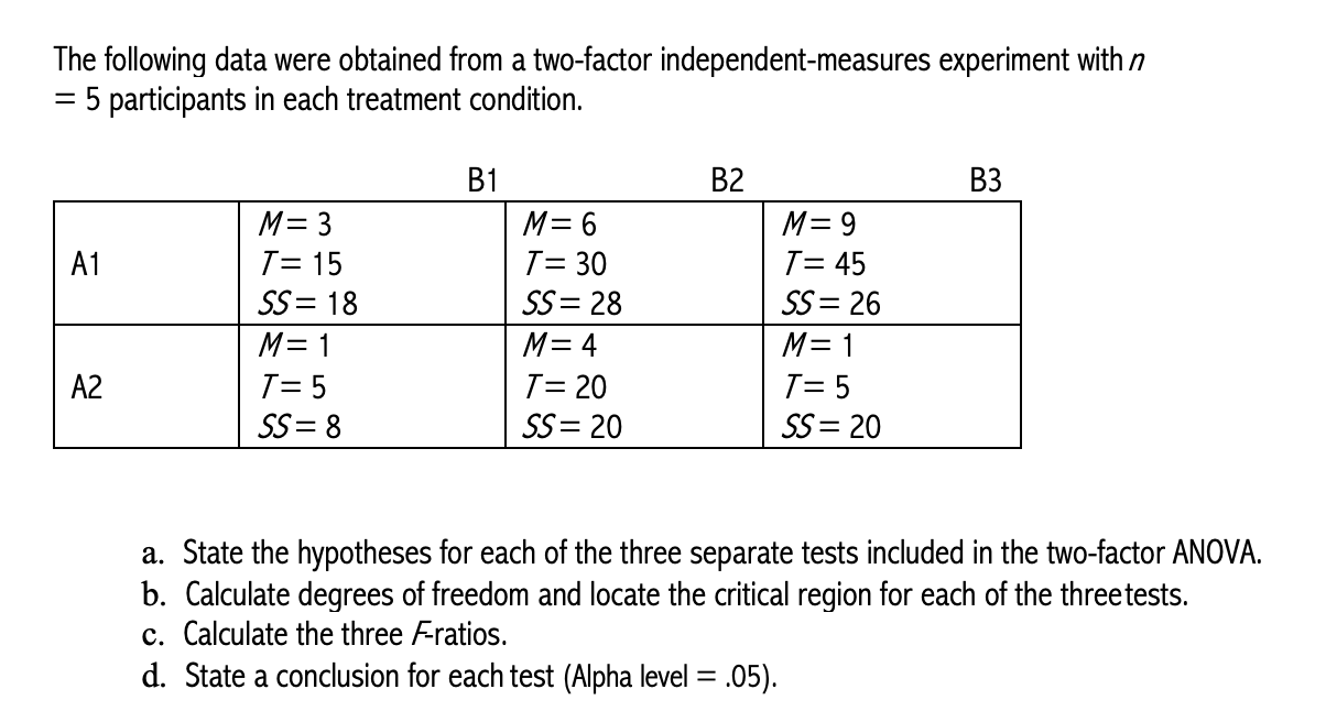 solved-the-following-data-were-obtained-from-a-two-factor-chegg