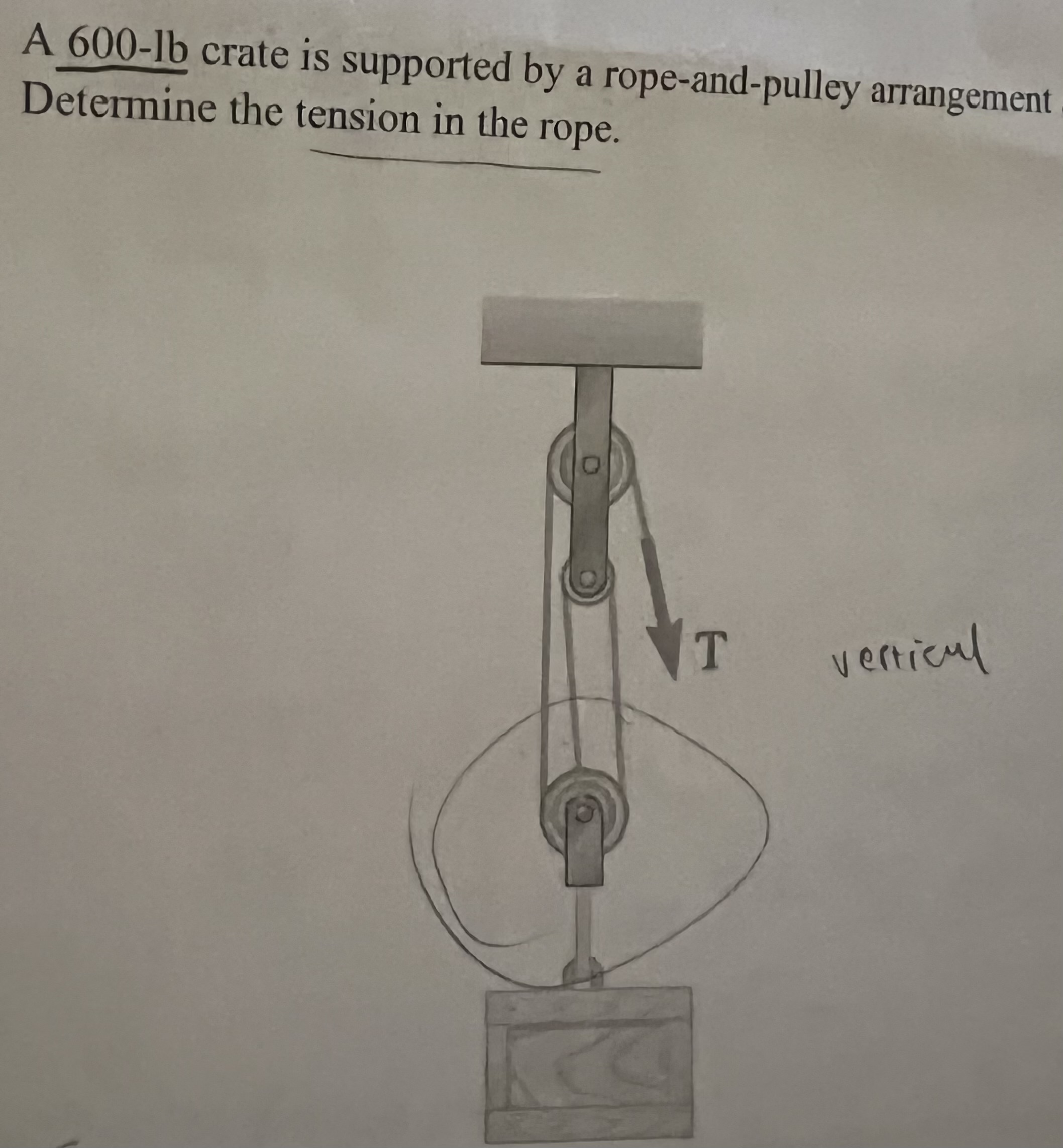 Solved A 600-lb crate is supported by a rope-and-pulley | Chegg.com