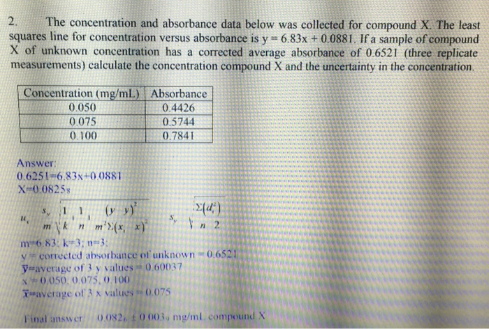 The concentration and absorbance data below was | Chegg.com