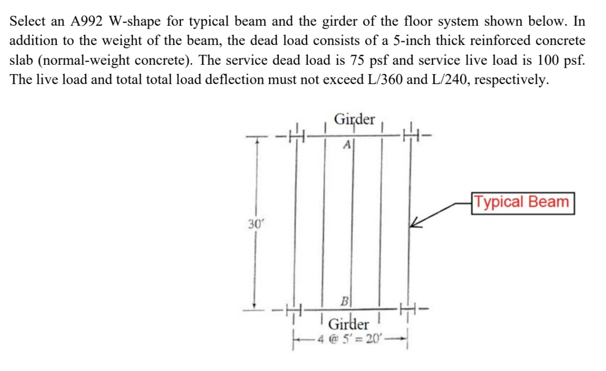 Solved Select an A992 W-shape for typical beam and the | Chegg.com