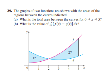 Solved 29. The graphs of two functions are shown with the | Chegg.com