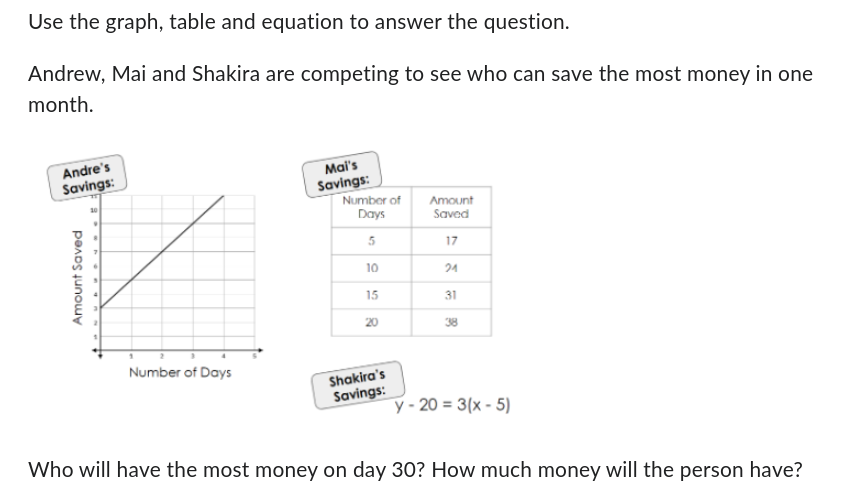 Solved Use the graph, table and equation to answer the | Chegg.com