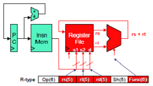 Solved Q1: Assume we have a CPU Register File that consists | Chegg.com