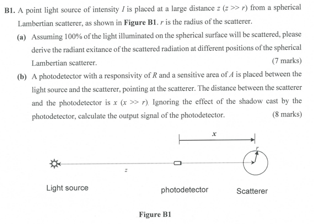 B1. A point light source of intensity I is placed at | Chegg.com