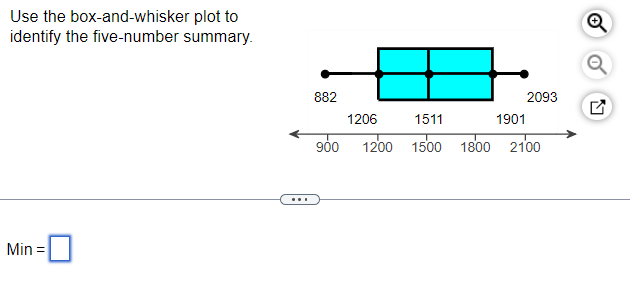 Solved Use the box-and-whisker plot to identify the | Chegg.com