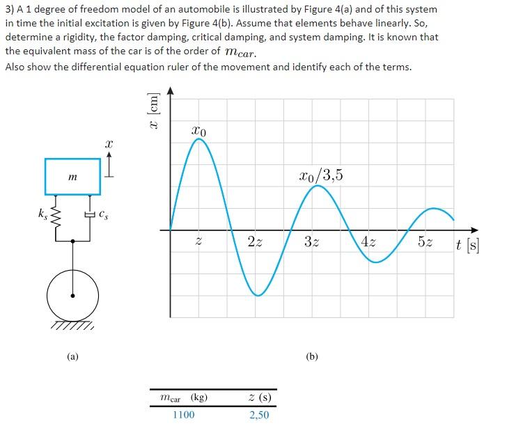 Solved 3) A 1 degree of freedom model of an automobile is | Chegg.com