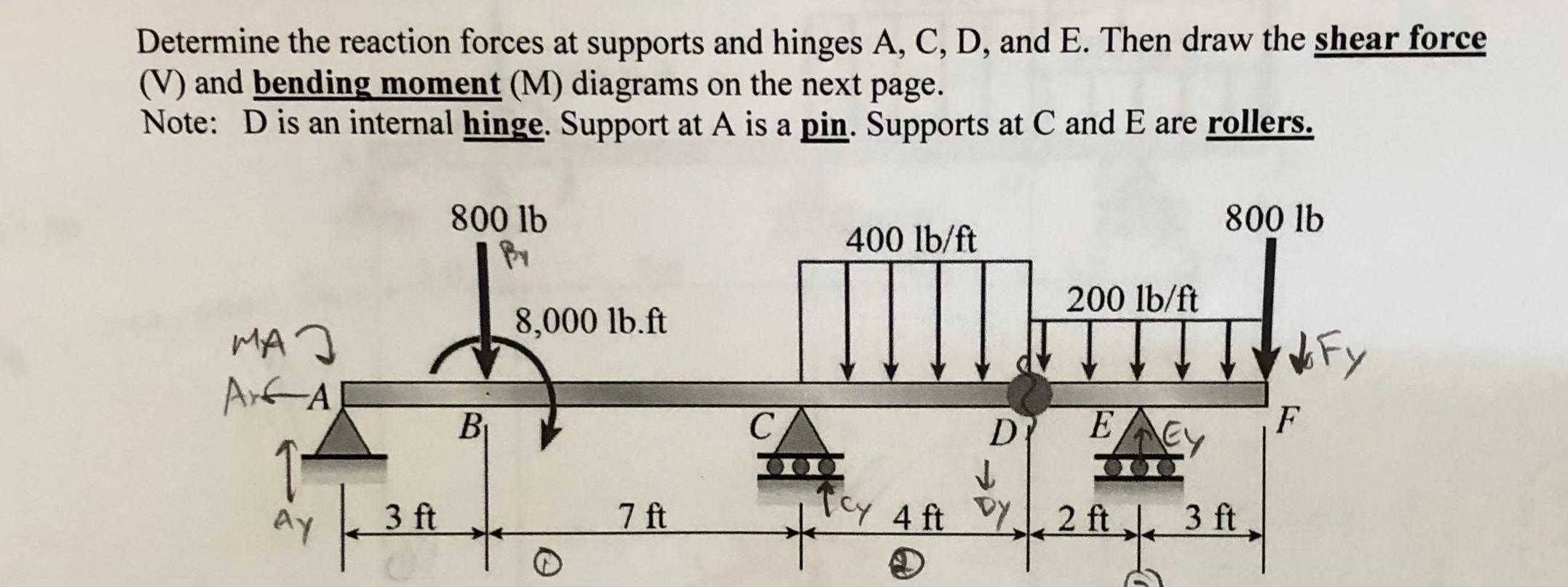 Solved Determine the reaction forces at supports and hinges | Chegg.com