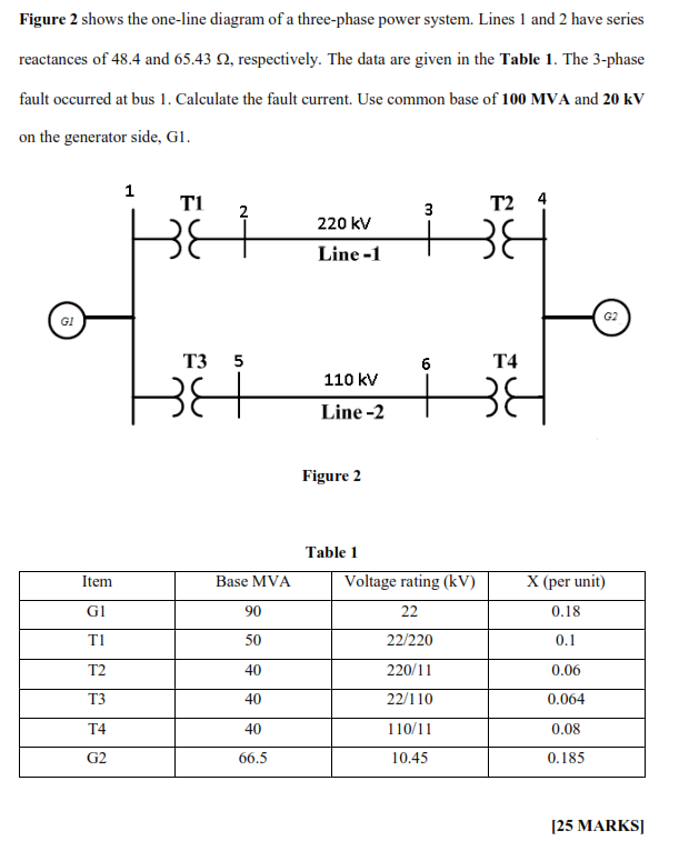 Solved Figure 2 shows the one-line diagram of a three-phase | Chegg.com