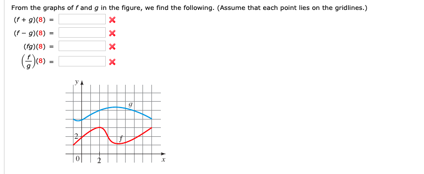 Solved From the graphs of f and g in the figure, we find the | Chegg.com