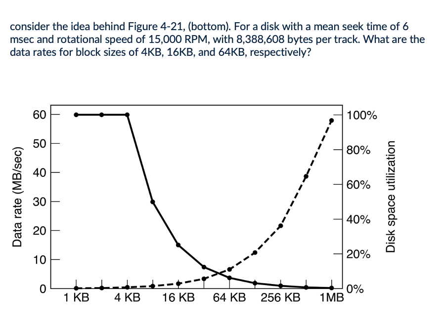 Solved consider the idea behind Figure 4-21, (bottom). For a | Chegg.com