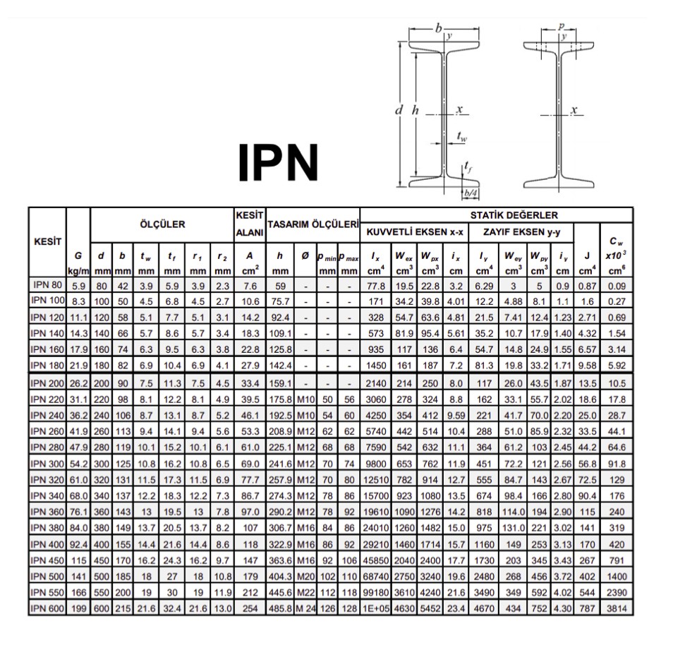 Solved 4. Select a IPN section to resist a dead load of 400 | Chegg.com