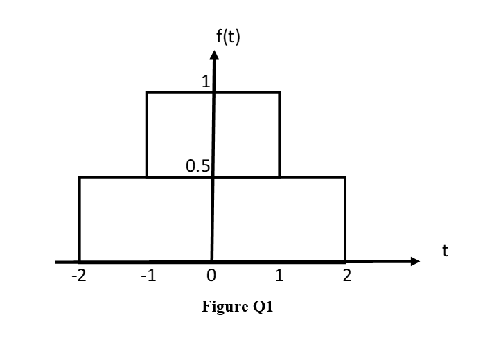 Solved Continuous Time Fourier Transform (CTFT) can | Chegg.com