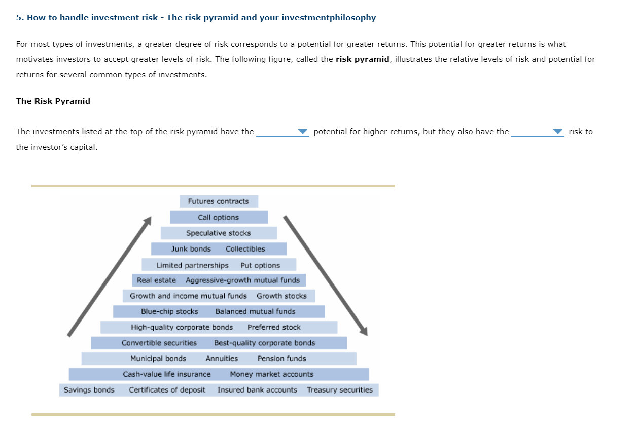5. How to handle investment risk - The risk pyramid | Chegg.com