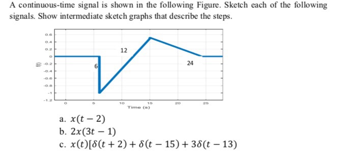 Solved A continuous-time signal is shown in the following | Chegg.com