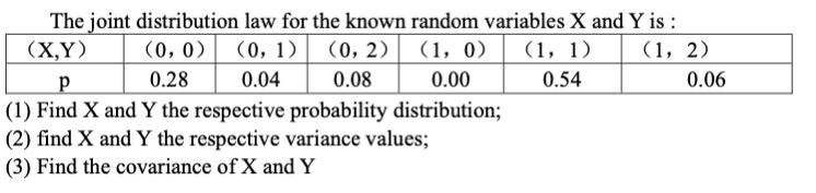 Solved (1) Find X and Y the respective probability | Chegg.com