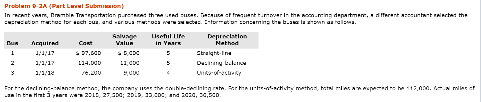 Solved Problem 9-2A (Part Level Submission) In recent years, | Chegg.com