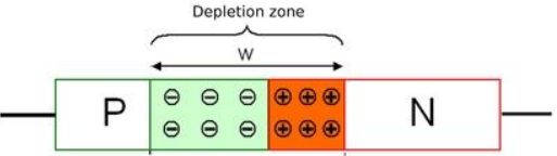 Solved A p-n junction Si diode has the doping profile shown | Chegg.com