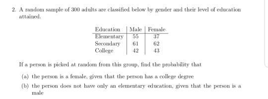 Solved 2. A random sample of 300 adults are classified below | Chegg.com