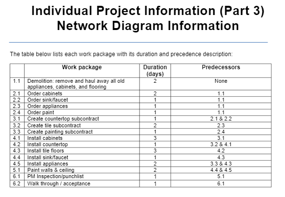 Individual Project Information (Part 3) Network | Chegg.com