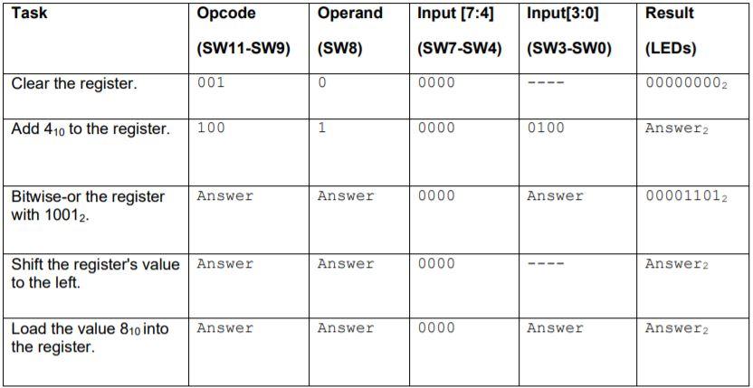Solved Fill in the table below with the help of the machine | Chegg.com
