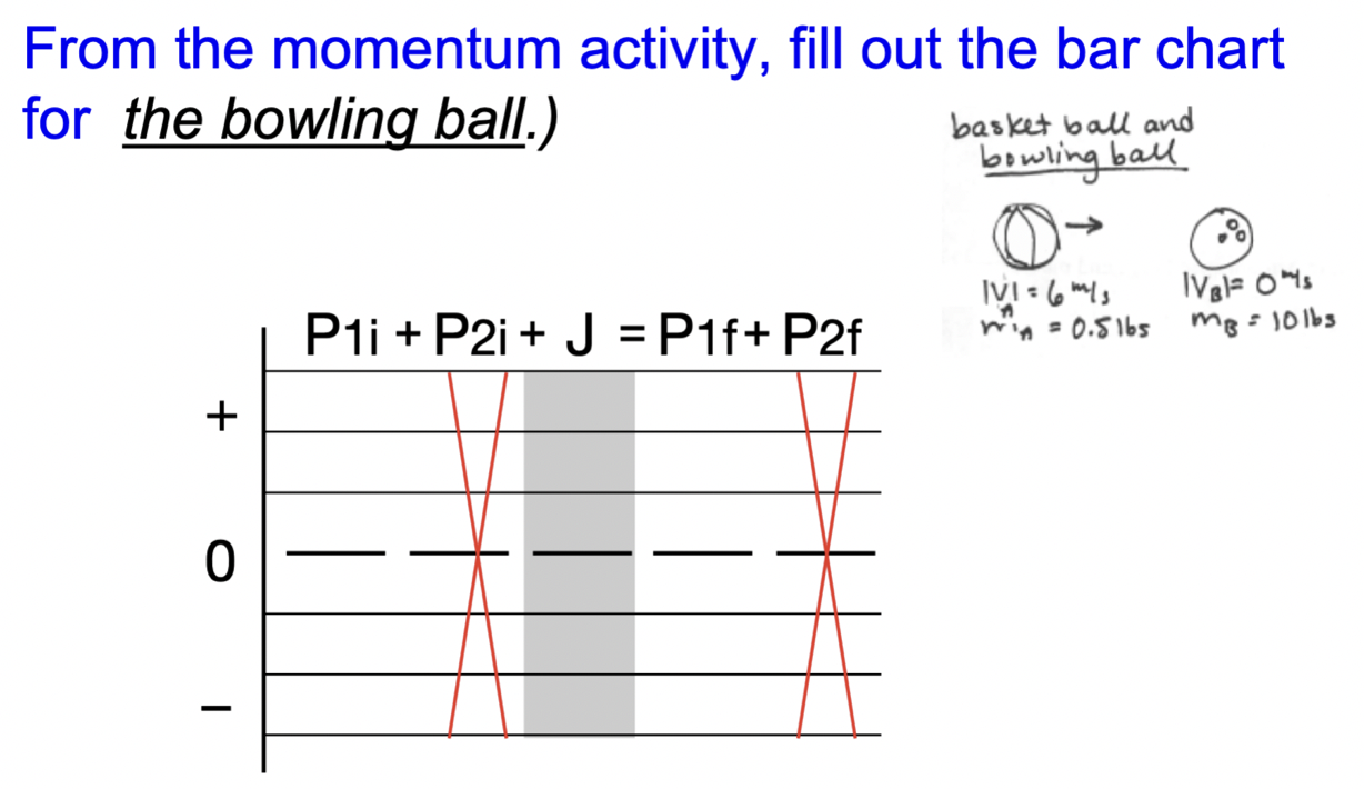 Solved From the momentum activity, fill out the bar chart | Chegg.com
