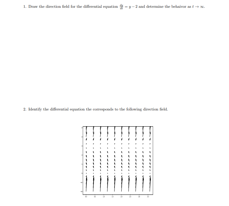 Solved 1. Draw the direction field for the differential | Chegg.com