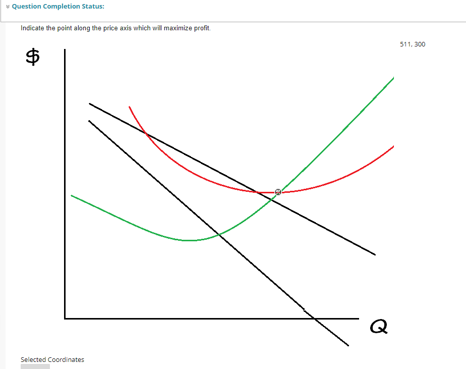 Solved Indicate the point along the price axis which will | Chegg.com