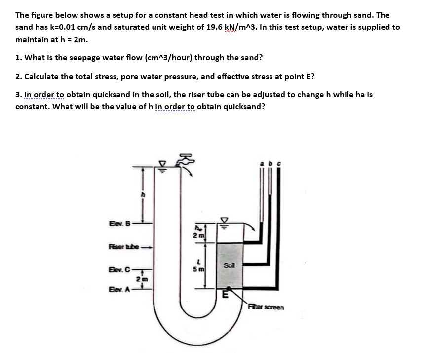 Solved The figure below shows a setup for a constant head | Chegg.com