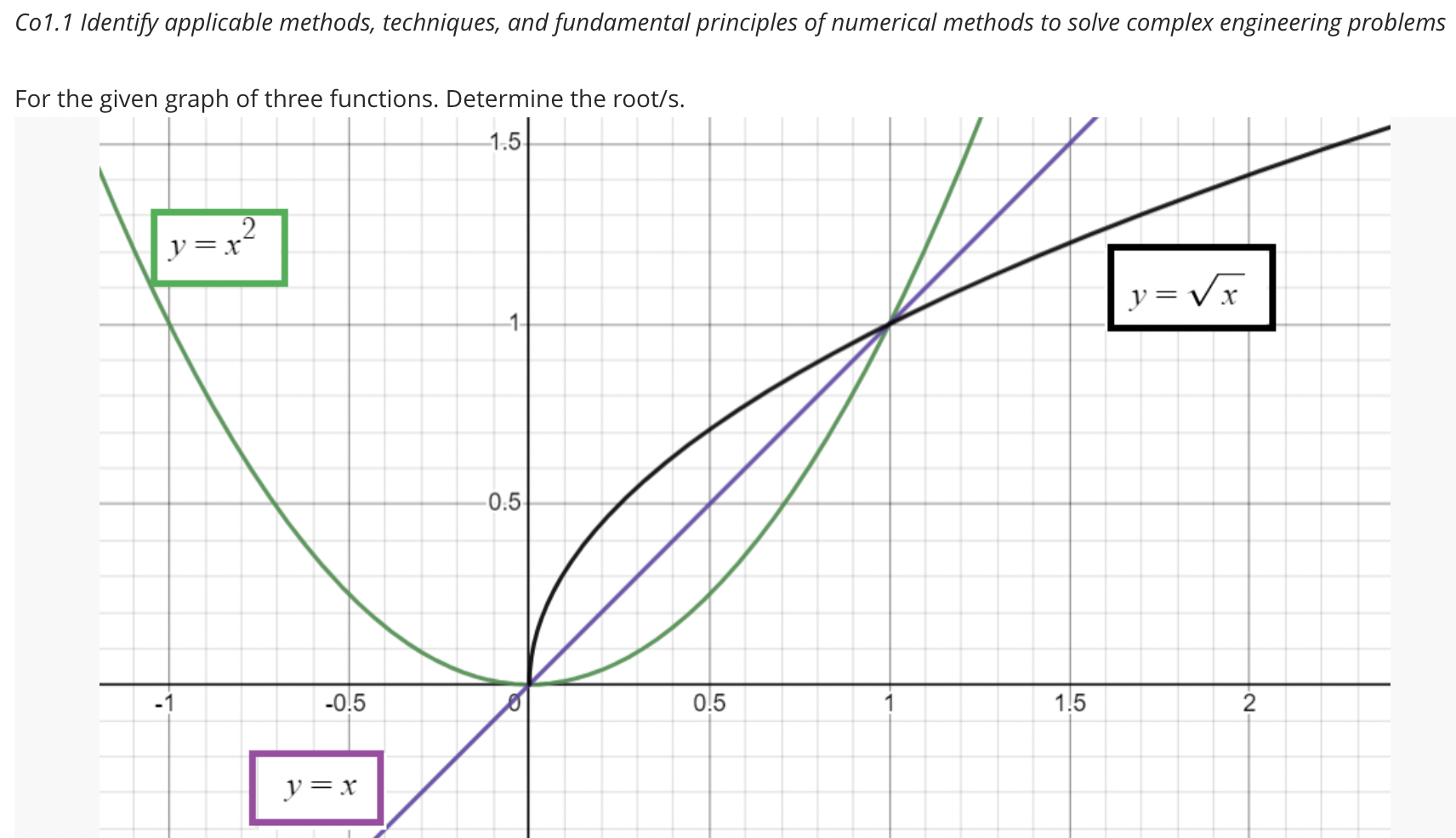 Solved Co1.1 Identify applicable methods, techniques, and | Chegg.com